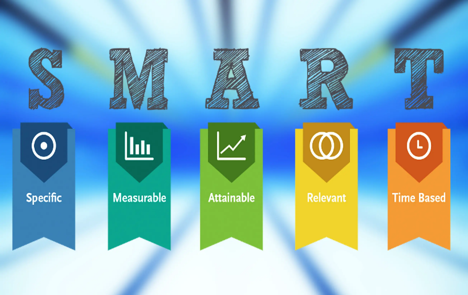 Elevate Your Business With SMART Goals Pinnaclecfoserv